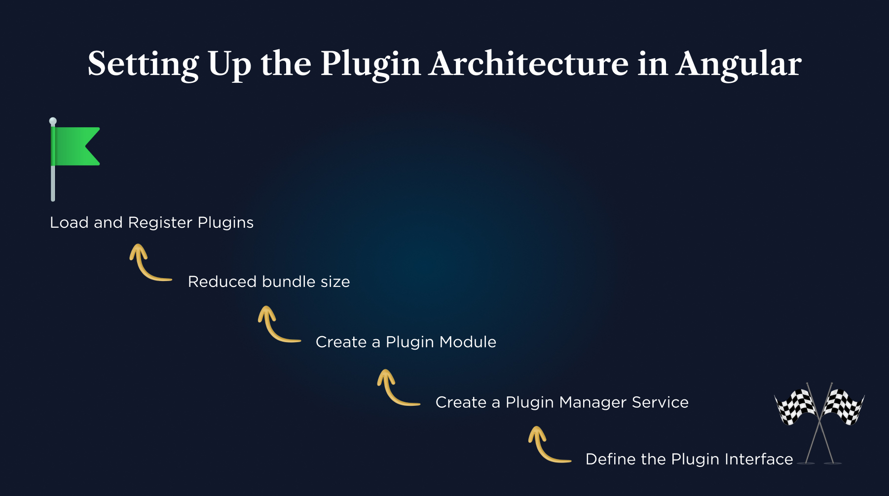 A Guide To Creating Angular Modular Plugins